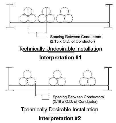 Conductor Ampacity Calculation – Part Seven ~ Electrical Knowhow