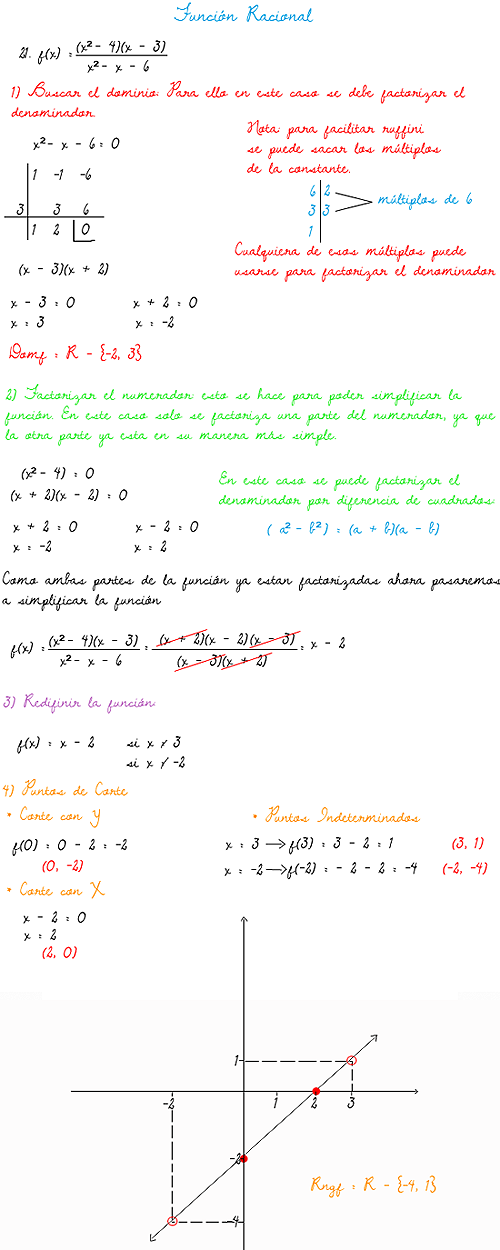 Función Racional N°1 | Ejercicios Resueltos