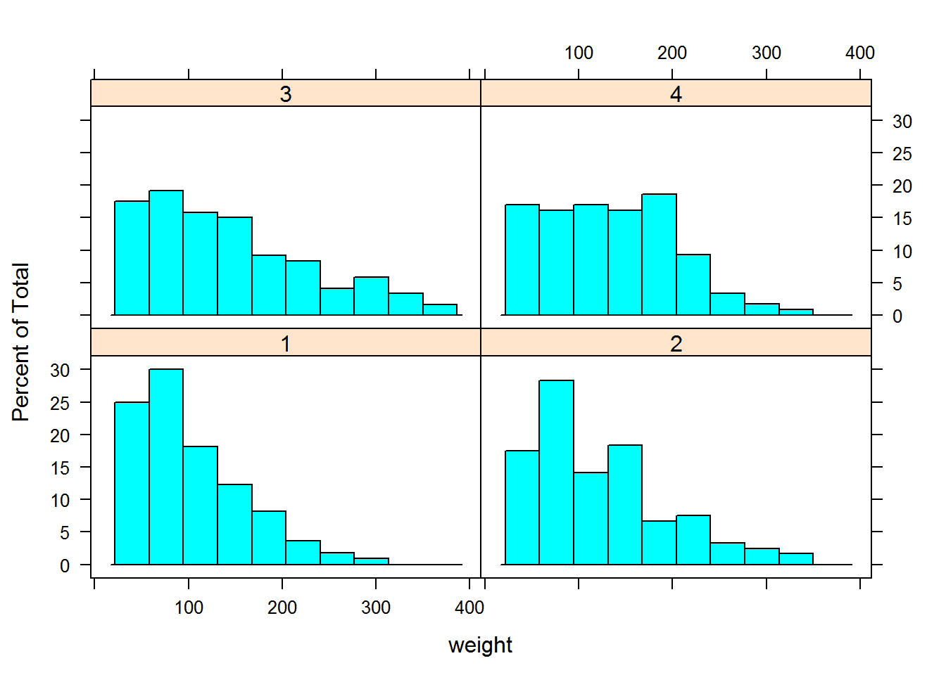 ggplot2 and lattice