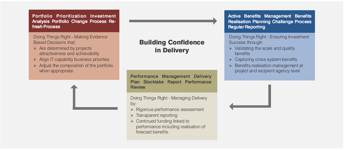 Blog | Thinksoft Global Services