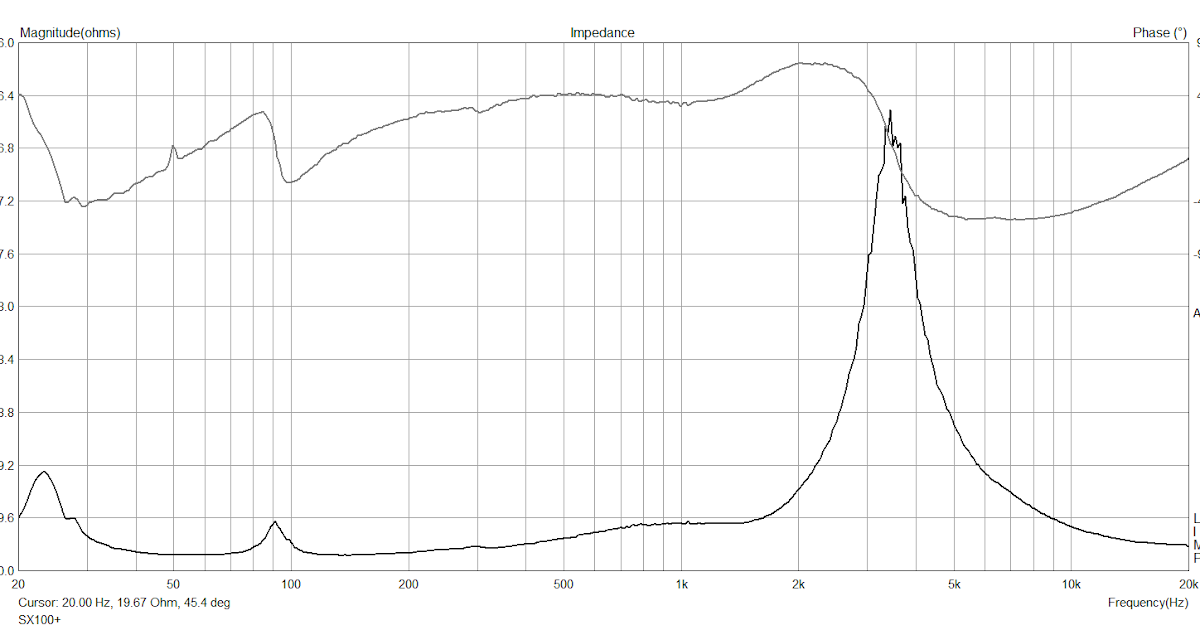 Levy Sound Design: Speaker Impedance Measurement