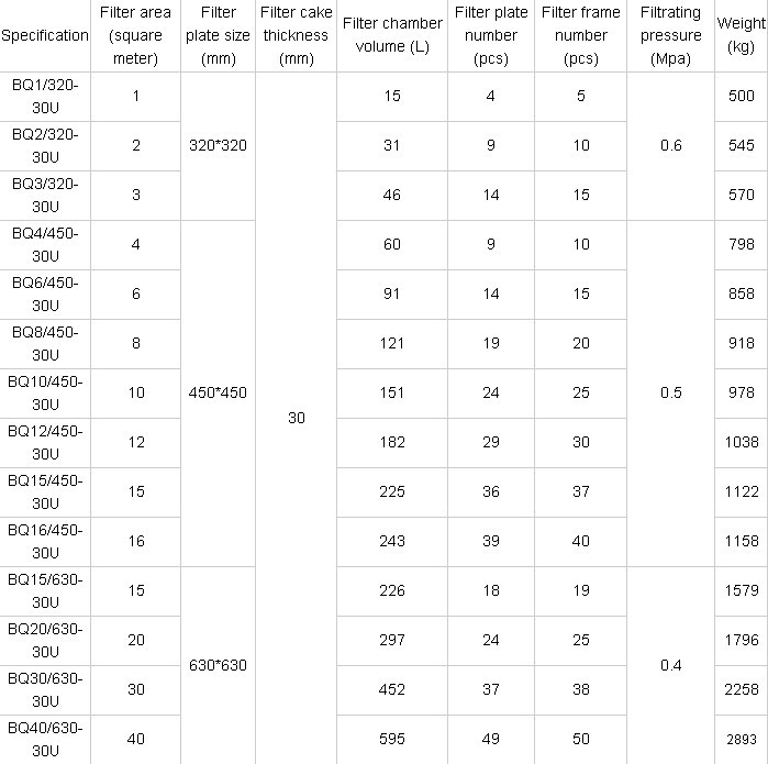 Filtration Equipment, Types of Filters & Their Selection - Pharma ...