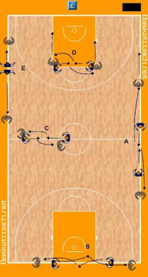 Total Basketball Development: Άσκηση Pac Man για νεαρές ηλικίες