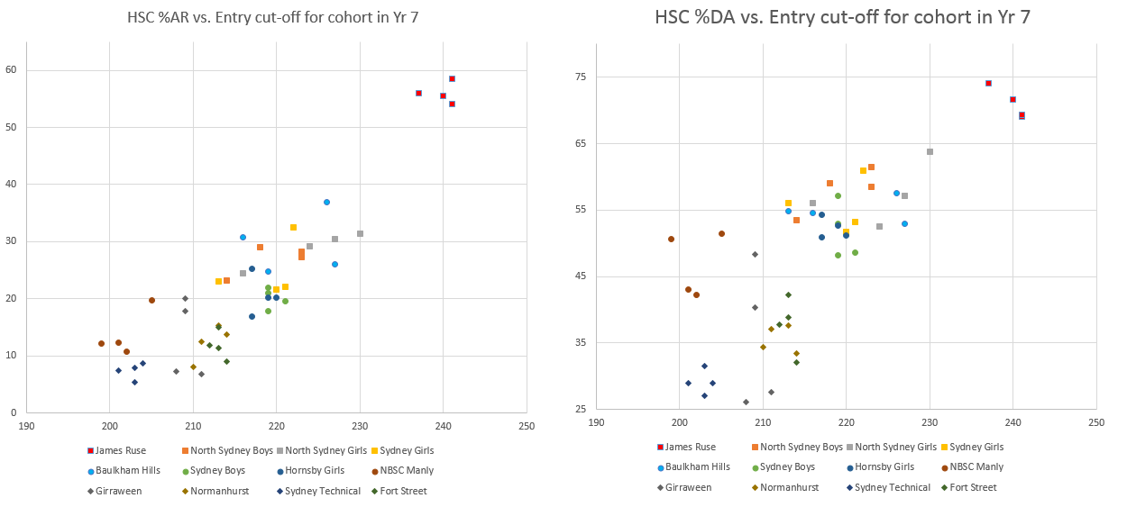 Enough Wealth: 2015 HSC results show how little effect the school has ...
