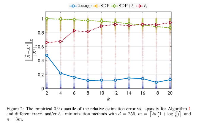 Nuit Blanche: Efficient Compressive Phase Retrieval with Constrained ...