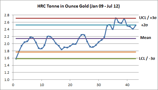MAHAKAM13: W10_TRI_ Hot Rolled Coil Steel in Gold Equivalent Value