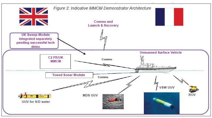 UK Armed Forces Commentary: Towards unmanned, stand-off maritime mine ...