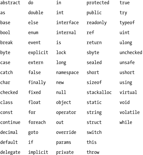 Sintaxis de C# - Parte 1 | OrtizOL - Experiencias Construcción Software ...