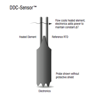 Thermal Flowmeters with Constant Temperature Differential (∆T ...