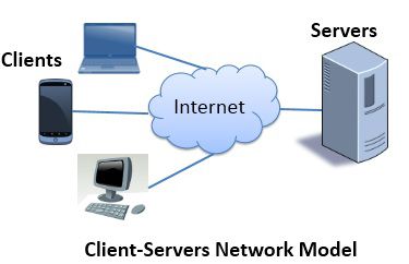 Cara Setting AP Menjadi Client