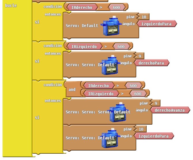 JueduLand Blog: Siguelíneas - ArduBlock, Bitbloq y mBlock