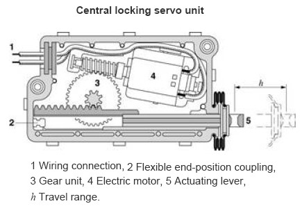 AUXILIARY VEHICLE SYSTEMS: INFORMATION, SECURITY AND WARNING SYSTEM