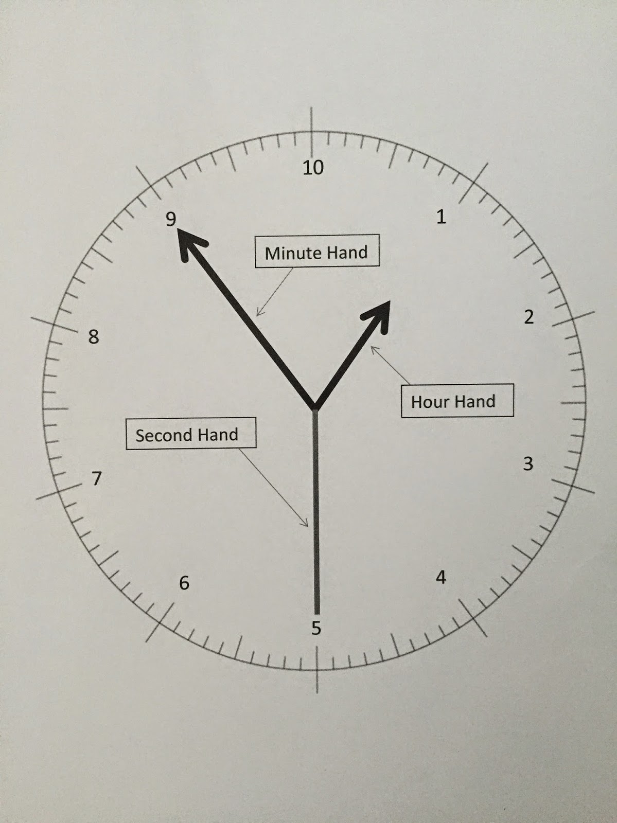 Enquiry-Based Maths: It's time to align our calendar and clock to our ...