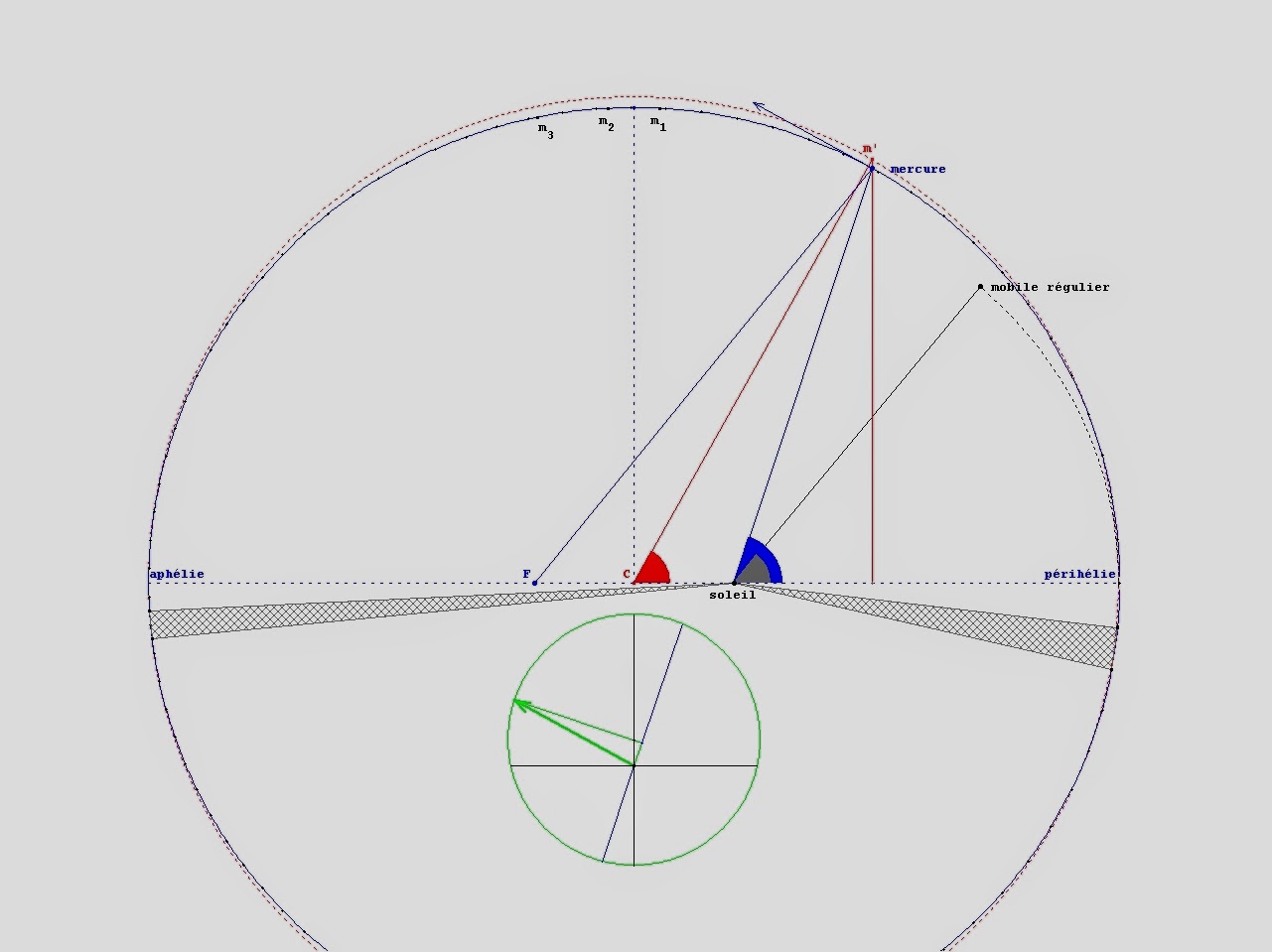 Astro-Alps: la découverte de l'organisation du système solaire: le ...