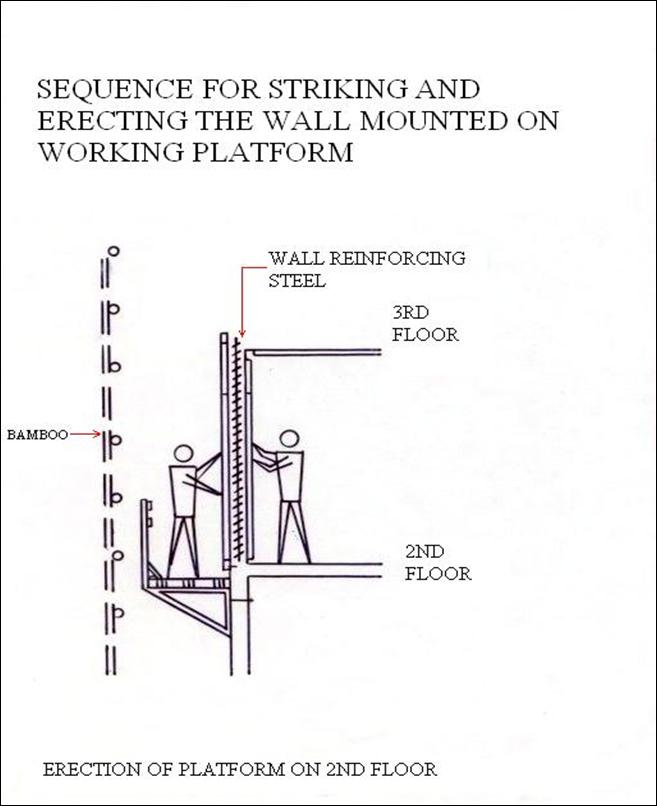 Construction Updates: MIVAN (Aluminium Formwork)