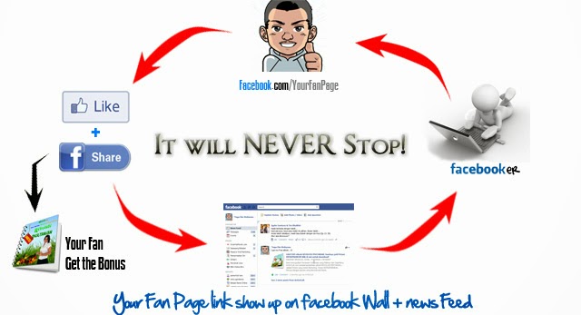 Effective Secrets Of Facebook Viral Script - Some Insights