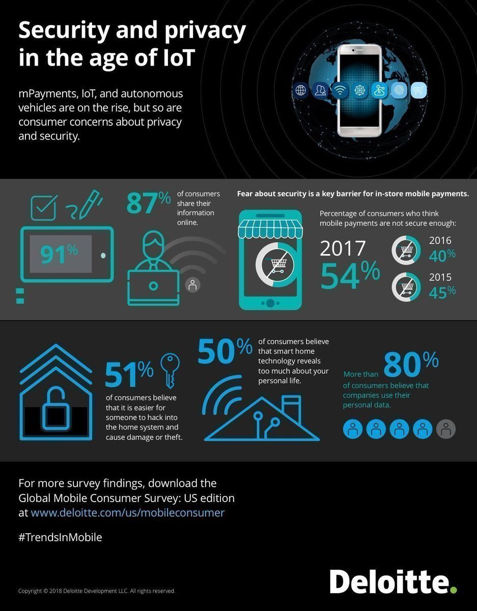 Security and privacy in the age of IOT