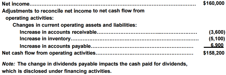 Accounting Q and A: PE 16-3B Changes in current operating assets and ...