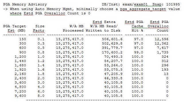 Texas Memory Systems Blog A Holistic Look At The Oracle Memory Layer