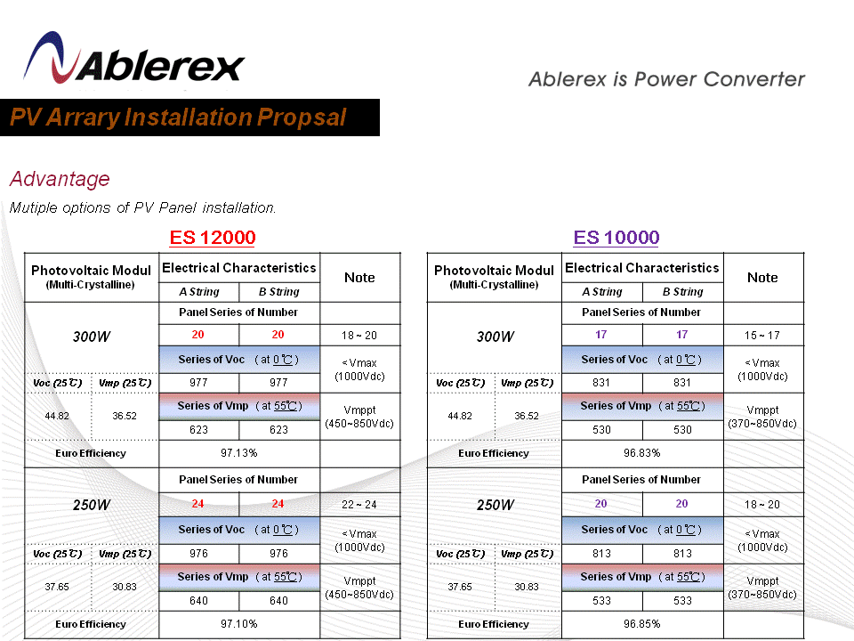 Ablerex: 盈正>太陽能逆變器>Photovoltaic Device>Grid-Connected Single Phase ...