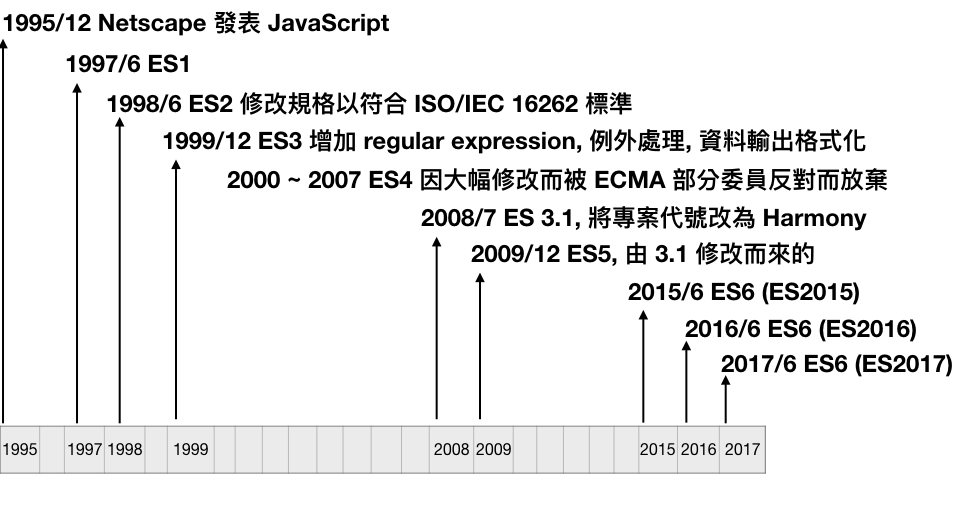 Maxkit: ECMAScript 6, ES6