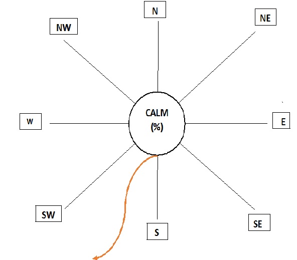 CLIMATIC DIAGRAM & CLIMATIC TYPE ~ KSMV Geography