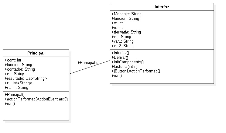 SERIES DE TAYLOR.: Diagrama De Clases en UML (POO)