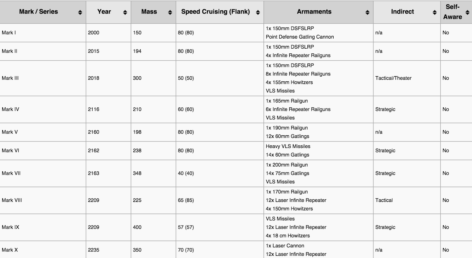 Real unmanned russian robotic tanks by 2017, AI, combat lasers ...