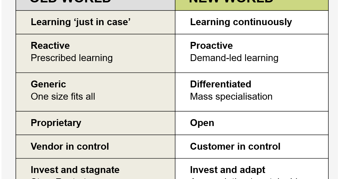 Lars is Learning: The Reinvention Economy