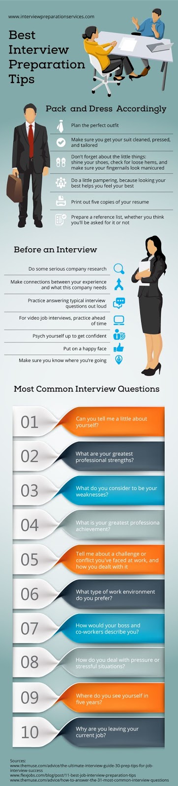 Fordíts! : Hello success! - interview tips
