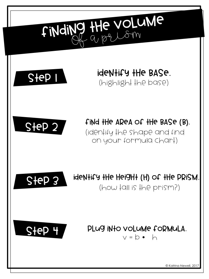 Anchor Chart for Surface Area and Volume of Prisms | Mrs. Newell's Math