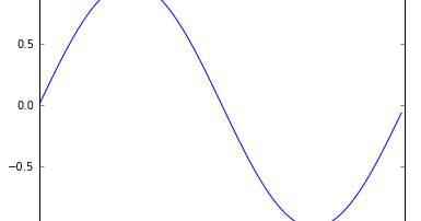 Matlab Program To Plot Sine Wave - czsoftware