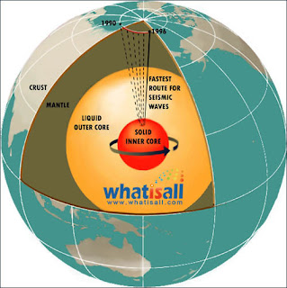 Survive Pole Shift and other Cathastrofic Scenarios: What is a Pole Shift?
