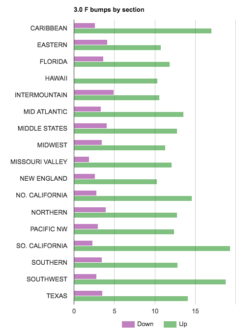 Schmidt Computer Ratings: 2016 USTA League NTRP rating bump percentages ...