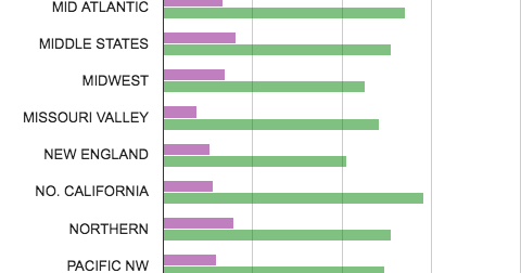 Schmidt Computer Ratings: 2016 USTA League NTRP rating bump percentages ...