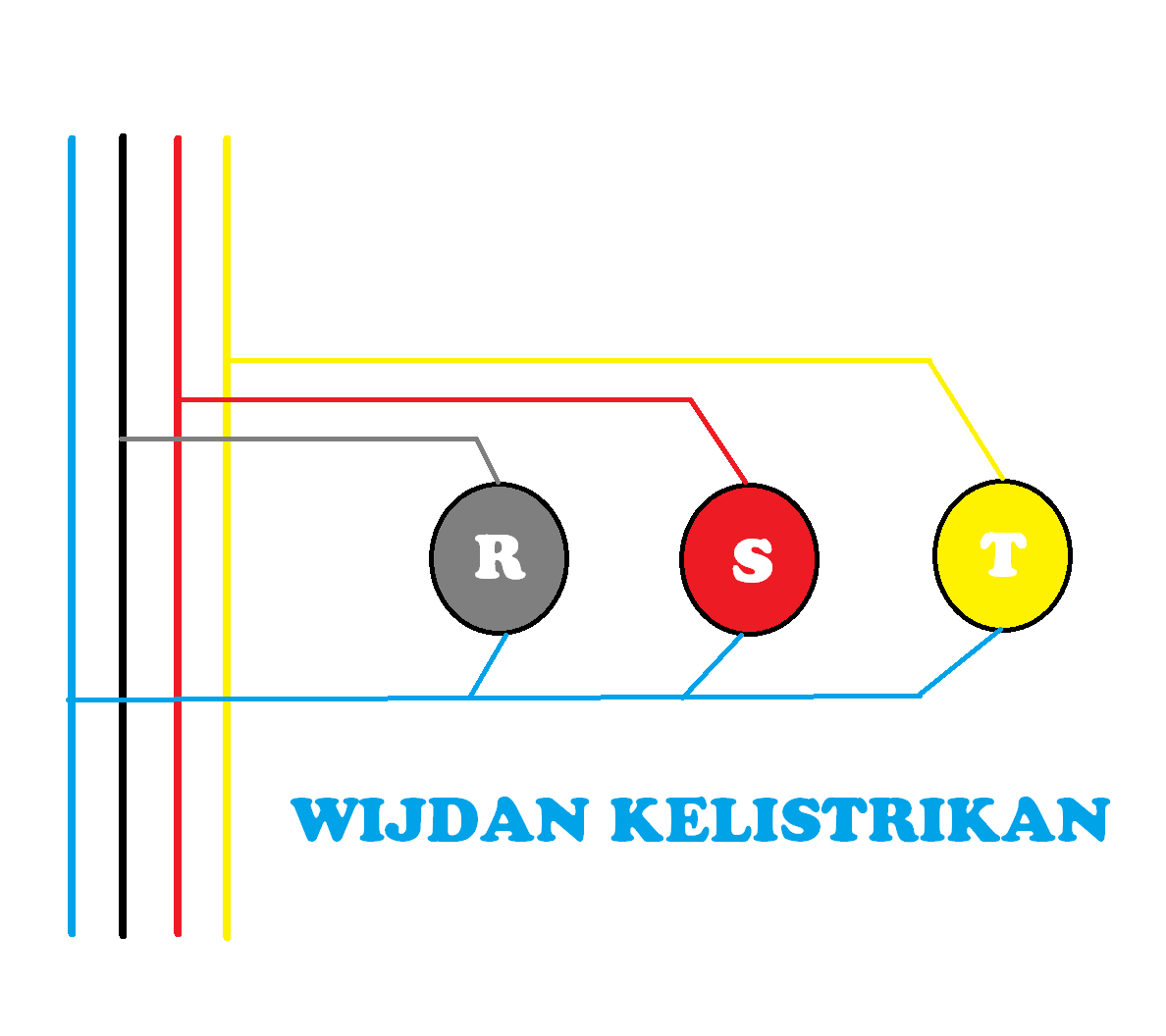 Arti Warna Kabel Listrik 3 Phase | Ide Perpaduan Warna