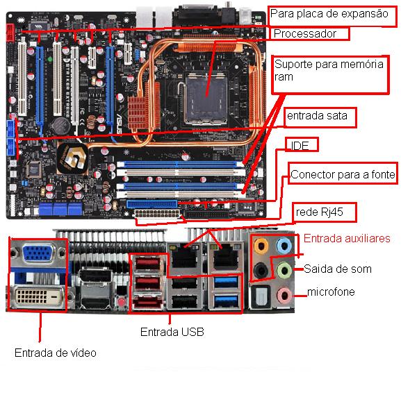 Super Dicas pc: Tipos de Computadores