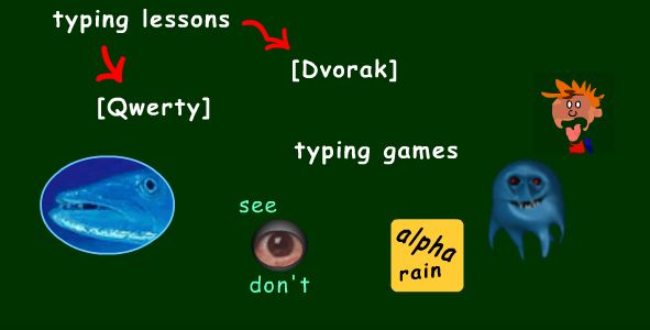 Free Typing Software Reviews: Review of 5 Typing Tutorial Websites