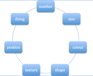 Jenny Jackson's Active Reflections: Teaching spelling as a tool for ...