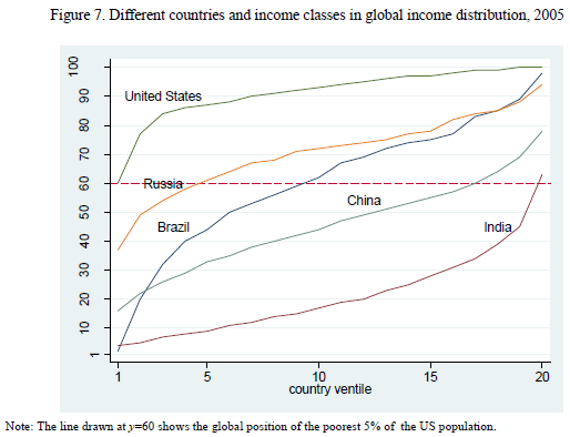 Urbanomics: Measuring global inequality