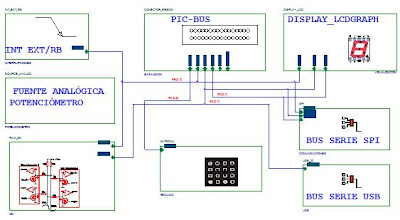 Daniel de Cos Pérez: Interface PIC18F4550