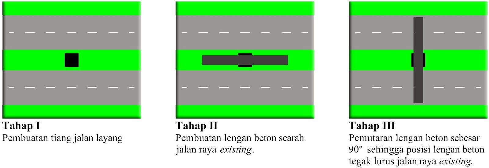 PENGARUH METODE SOSROBAHU PADA INDUSTRI INFRASTRUKTUR PEMBANGUNAN ...