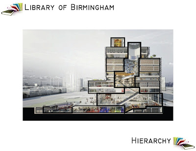 Roman D's theoretical design: Building Analysis Library of Birmingham