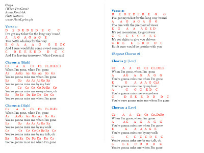 Cups - Anna Kendrick (Pitch Perfect's When I'm Gone) C Lyrics and Notes ...