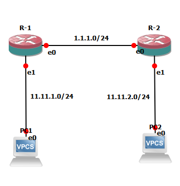 Dunia Pendidikan TKJ: Contoh Konfigurasi Routing Static Pada MikroTik