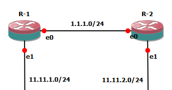 Dunia Pendidikan TKJ: Contoh Konfigurasi Routing Static Pada MikroTik