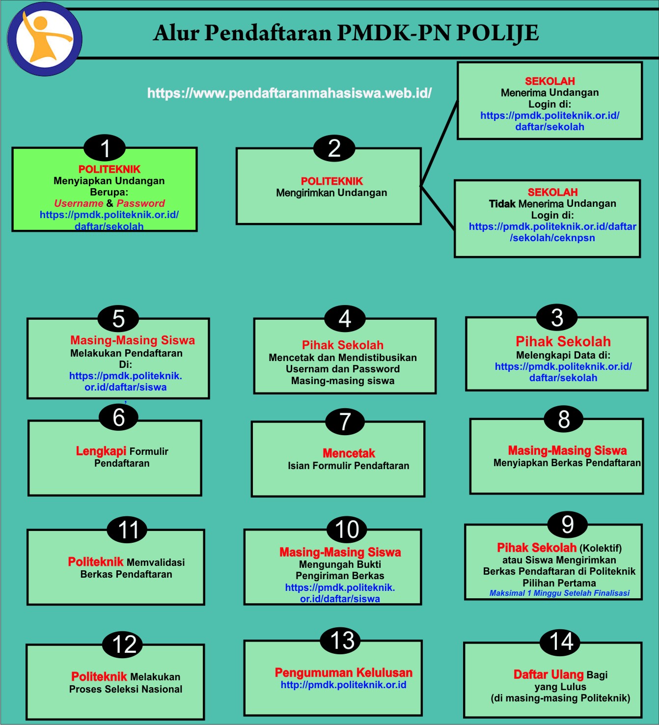 Bimbel Masuk UIN Sunan Kalijaga Yogyakarta: Daftar Pmb Uin Suka