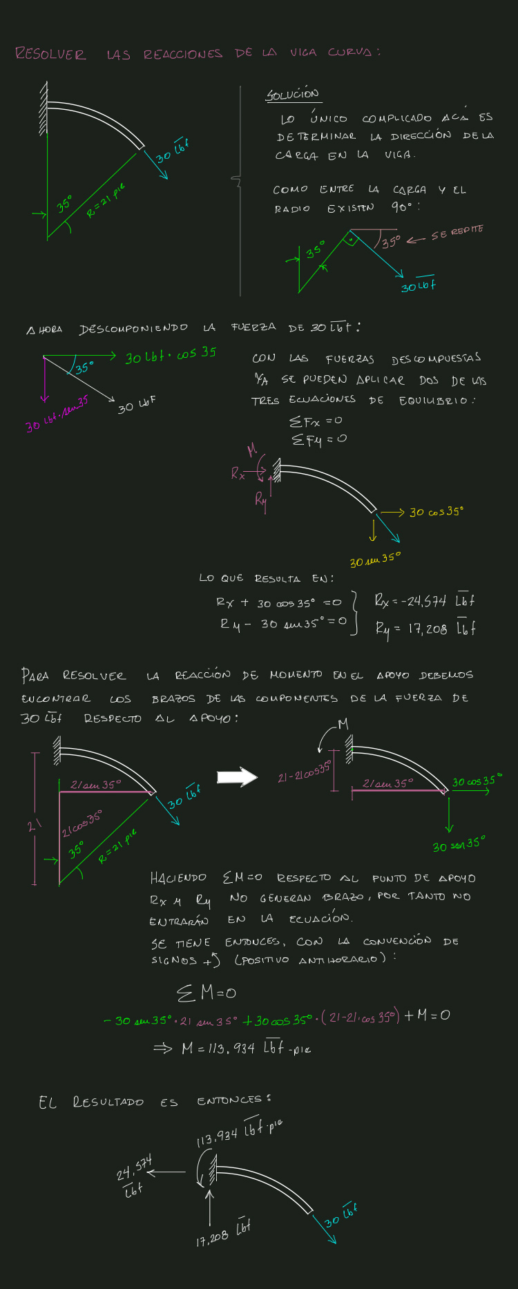 Marcelo Pardo Ingeniería: Ejemplo - Reacciones de viga curva. Marcelo Pardo Ingeniería: Ejemplo - Reacciones de viga curva.