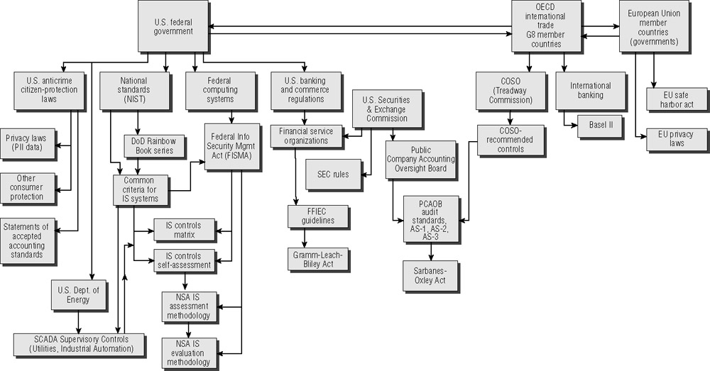 CISA: Certified Information Systems Auditor Study: ISACA IS Audit Standards