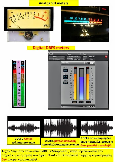 db-dbm-dbu-dbV-dbfs line και instrument levels | AVsite